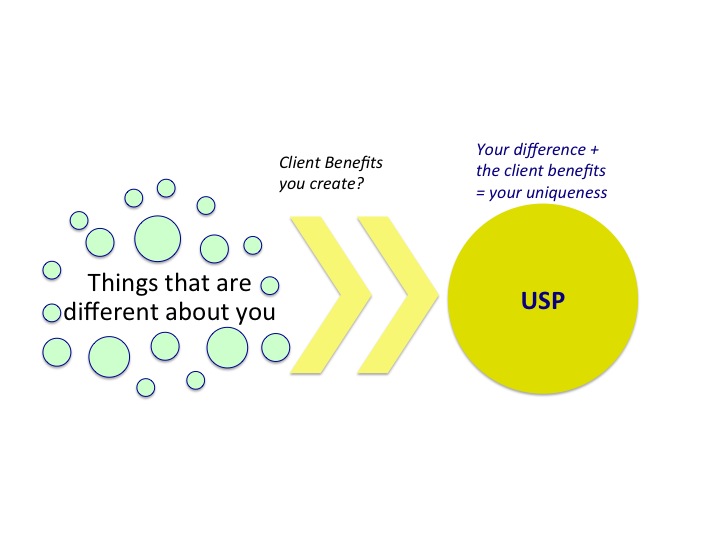 Identifying your uniqueness as an Adviser - Tony Vidler