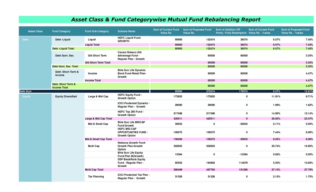 How to create a MORE effective client report - Tony Vidler