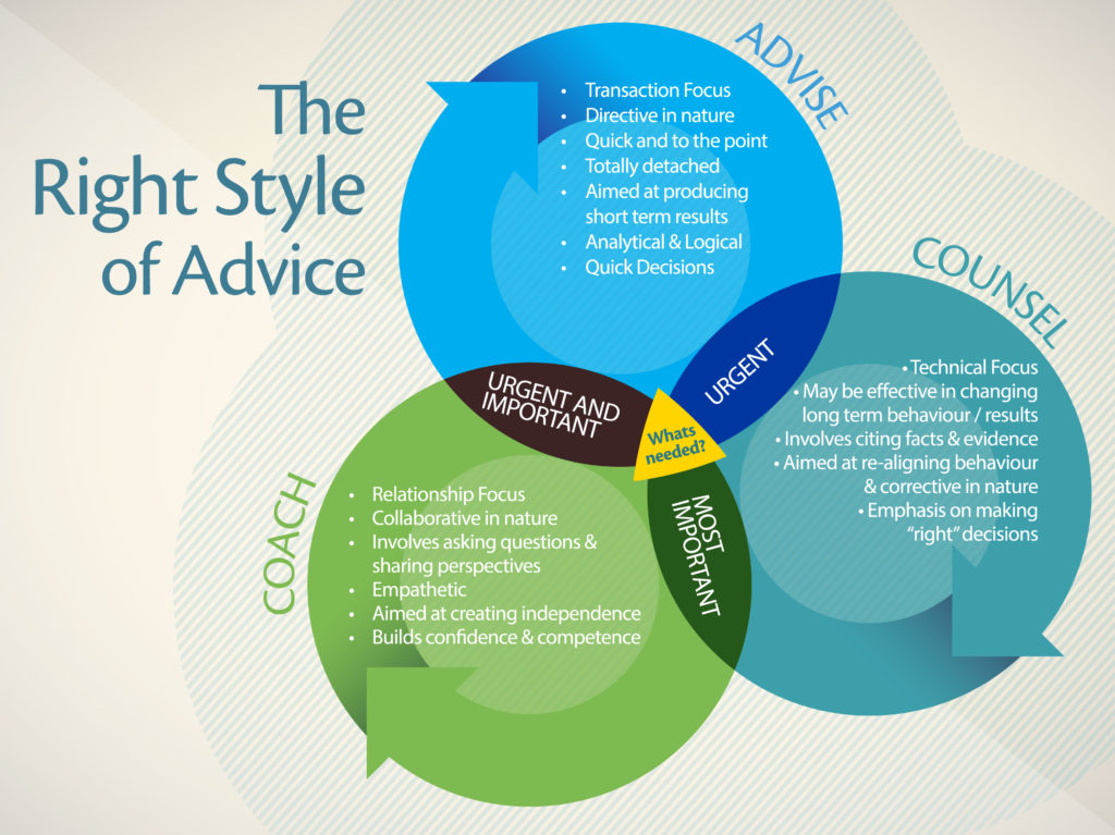 How To Deliver The "Right Advice" In The "Right" Way - Tony Vidler